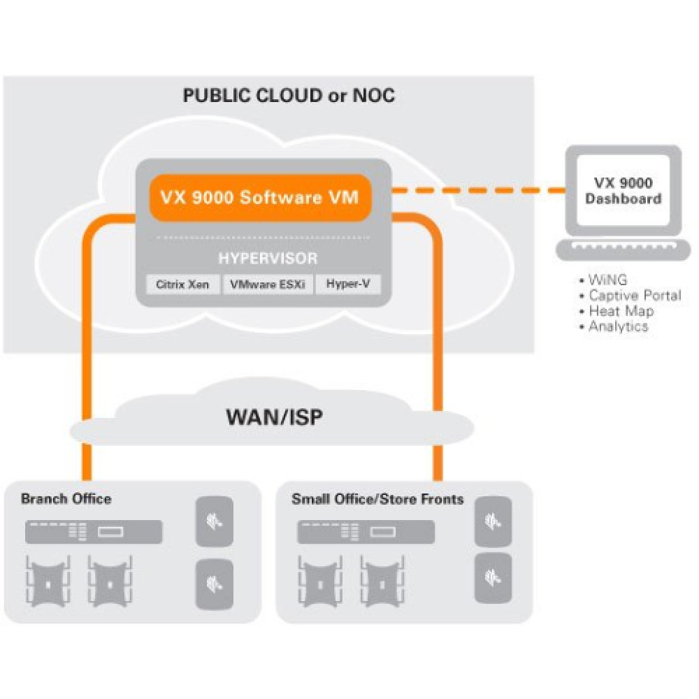 VX-9000E-APPLN-LIC - Motorola VX 9000E Wireless Software