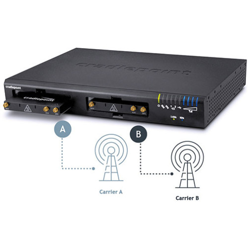 CradlePoint AER3100 Wireless Router - Big Sales, Big Inventory and Same ...